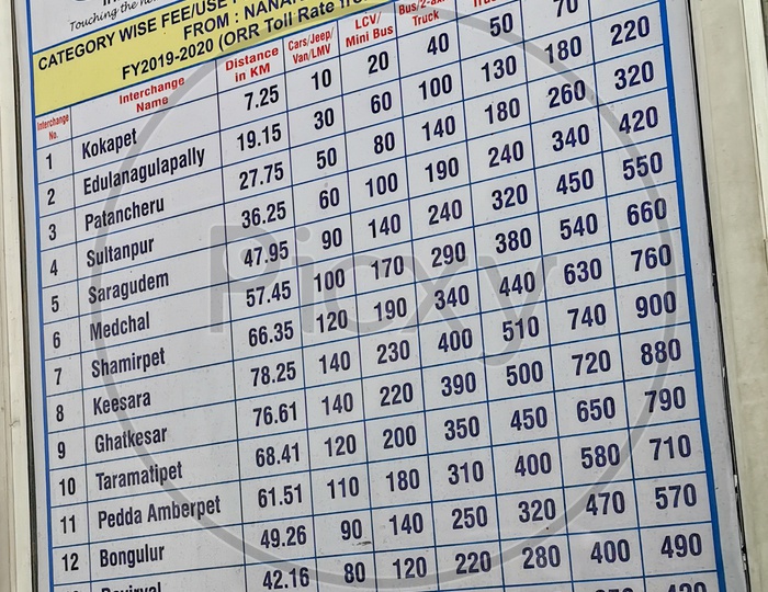 Image Of Hyderabad Outer Ring Road ORR Toll Fee Latest Rates FY2019
