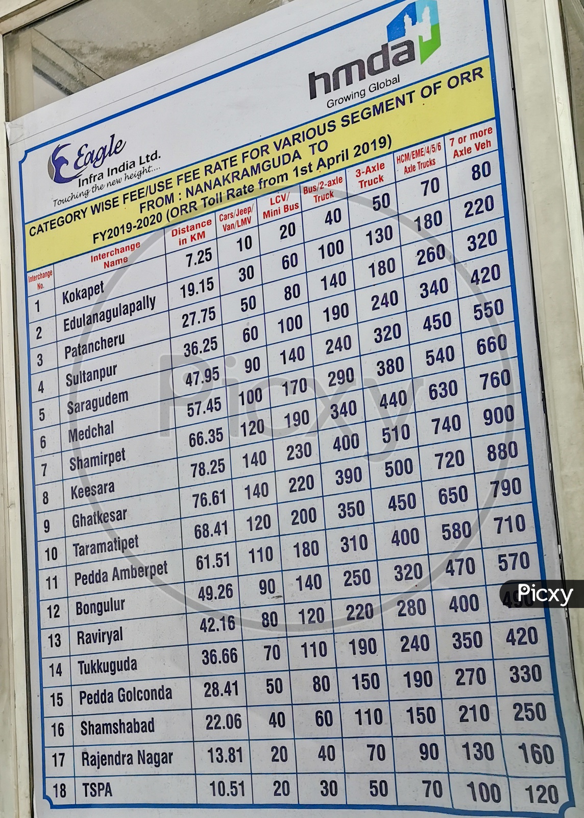 Image of Hyderabad ORR Toll Rates Table At Nanakaramguda Tollgate ...